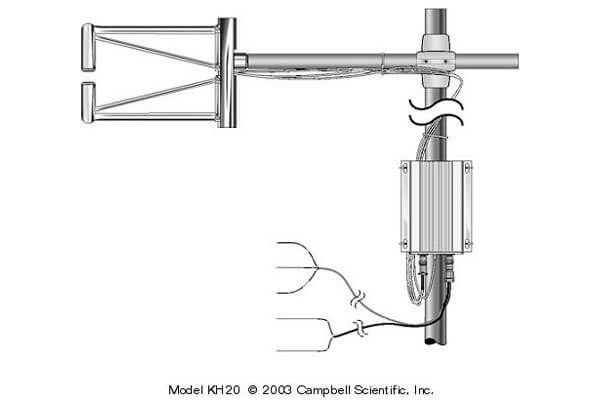 KH20 Krypton Hygrometer | Research Infrastructure | Environmental Fluid ...